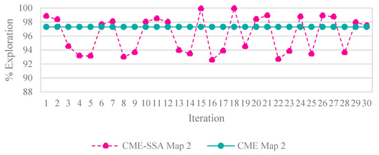 Multi-Robot Exploration of Unknown Space Using Combined Meta-Heuristic Salp Swarm Algorithm and ...