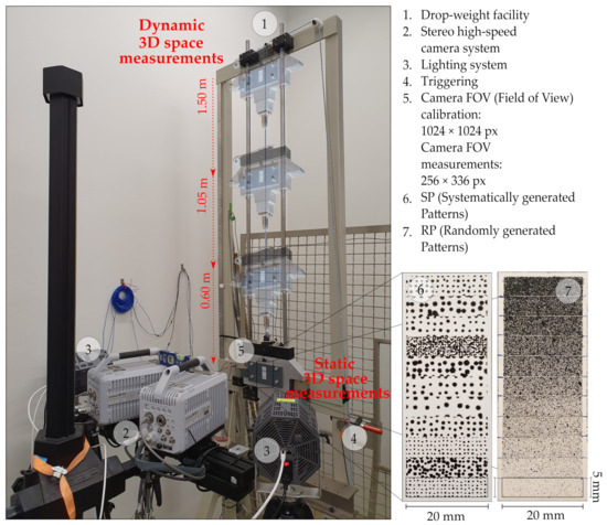 Analysis of the Accuracy Potential of a Stereo High-Speed Camera System ...