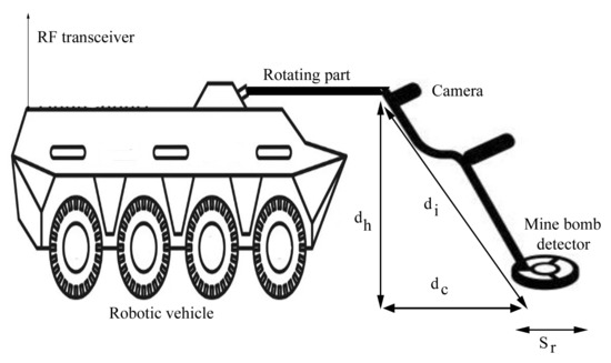 Sensors | Free Full-Text | An Energy-Efficient T-Based Routing Topology ...