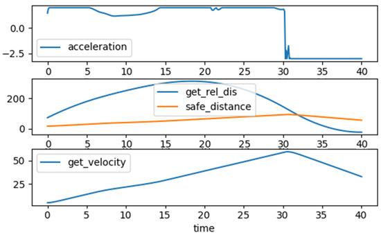 Failure Identification Using Model-Implemented Fault Injection with ...