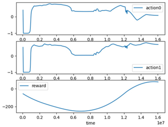 Failure Identification Using Model-Implemented Fault Injection with Domain Knowledge-Guided ...