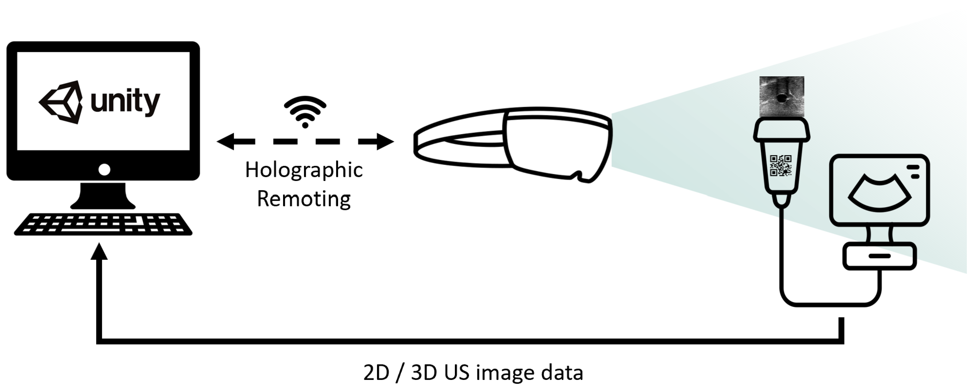 Sensors | Free Full-Text | Augmenting Image-Guided Procedures through ...