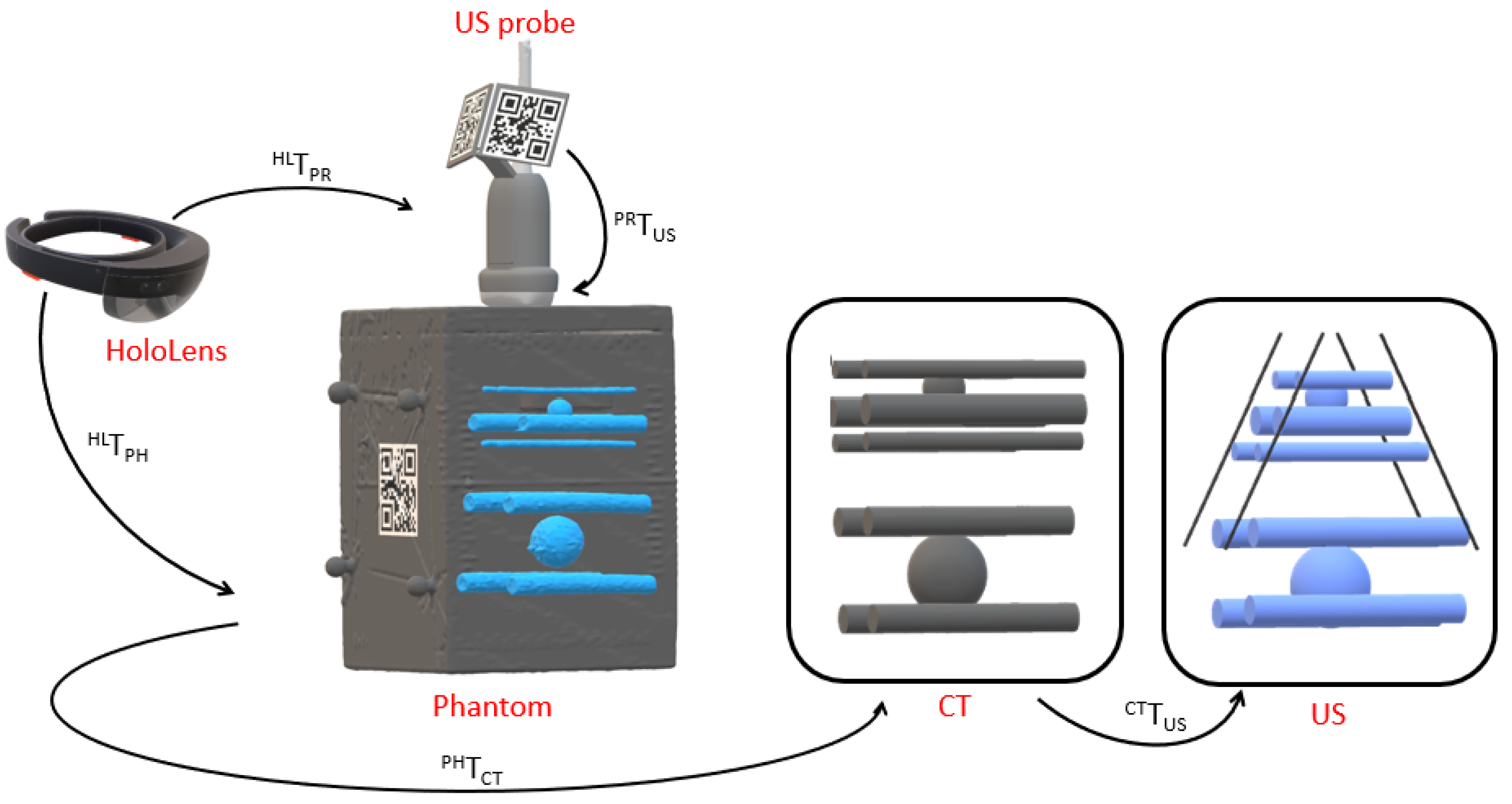 Sensors | Free Full-Text | Augmenting Image-Guided Procedures through ...