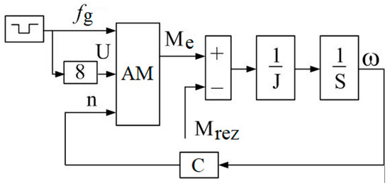 Adjustable Vibration Exciter Based on Unbalanced Motors