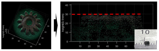 High-Quality 3D Visualization System for Light-Field Microscopy with ...