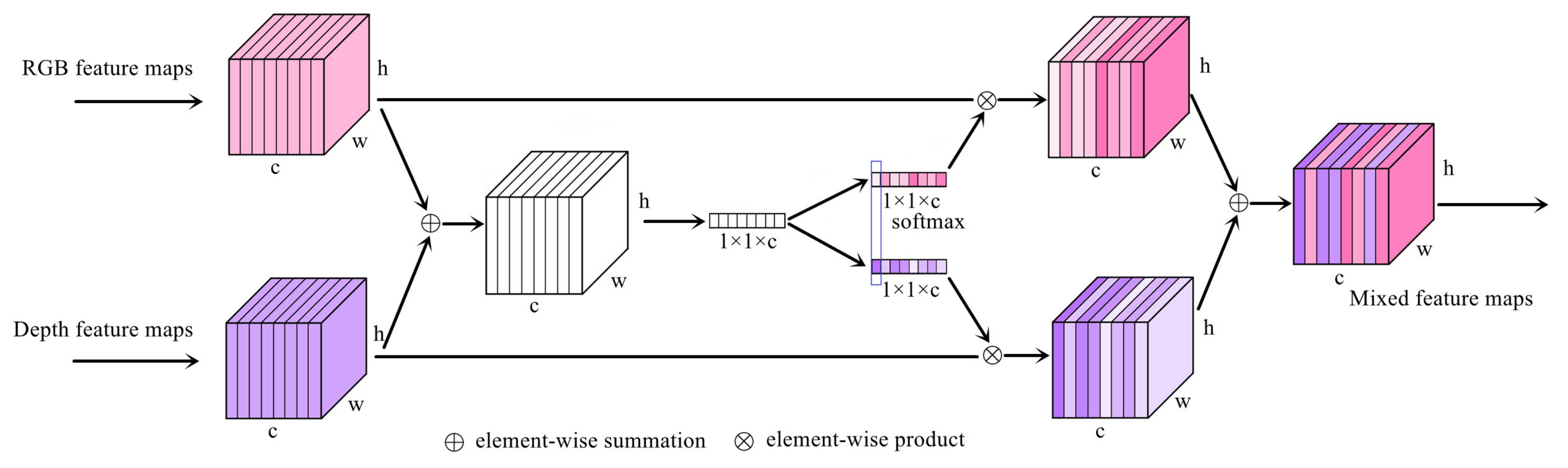 Sensors | Free Full-Text | RGB-D-Based Stair Detection and Estimation Using Deep Learning