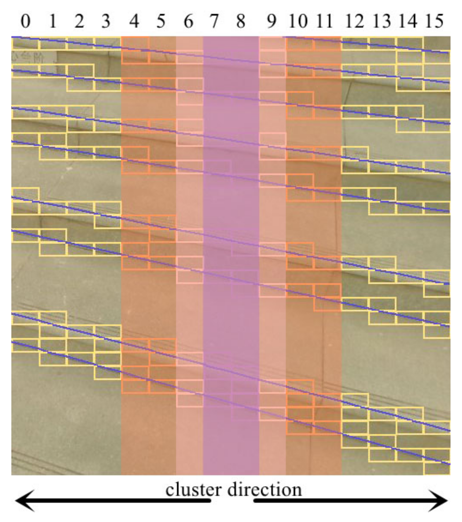 Sensors | Free Full-Text | RGB-D-Based Stair Detection and Estimation ...