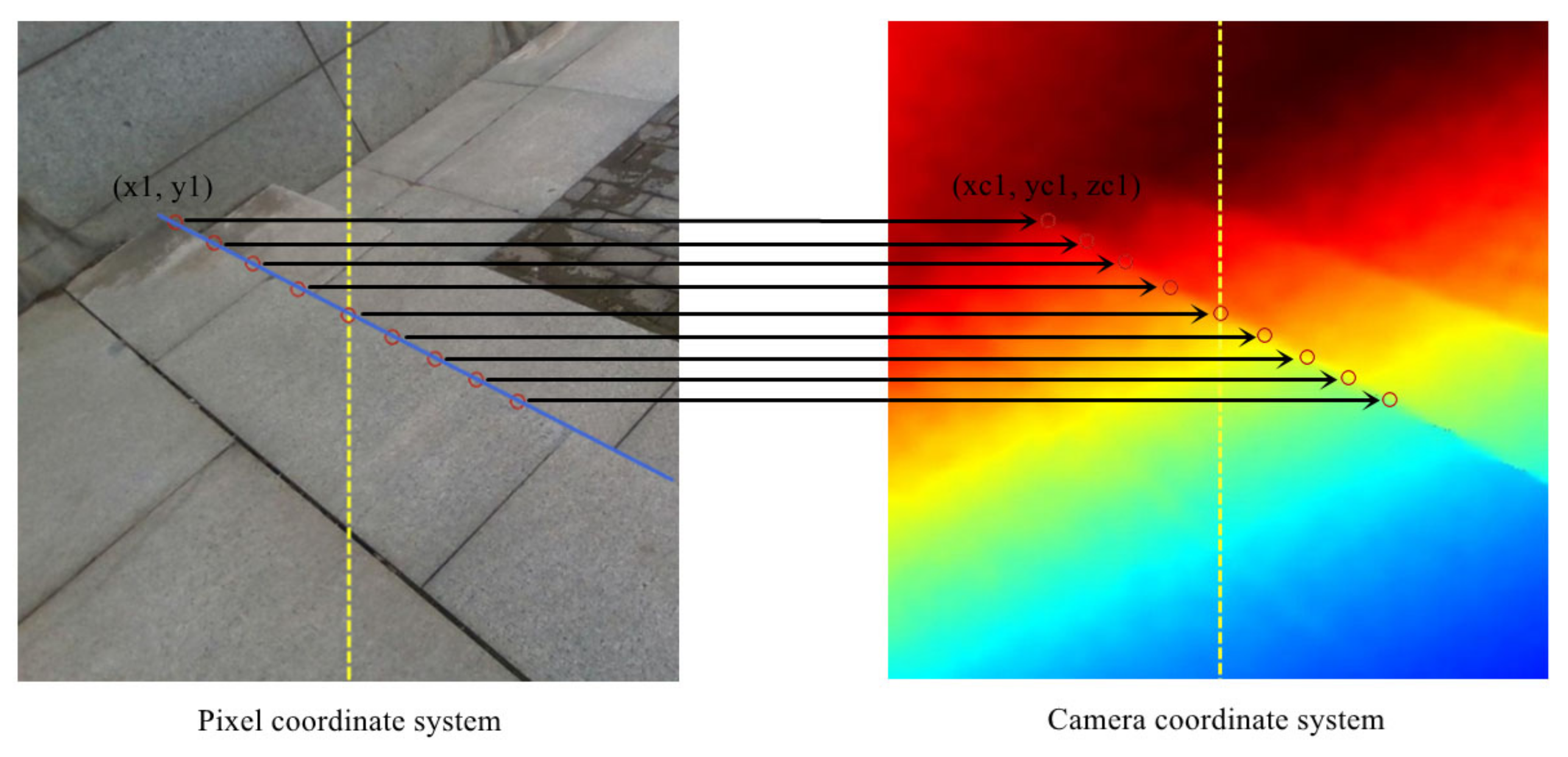 Sensors | Free Full-Text | RGB-D-Based Stair Detection and Estimation ...