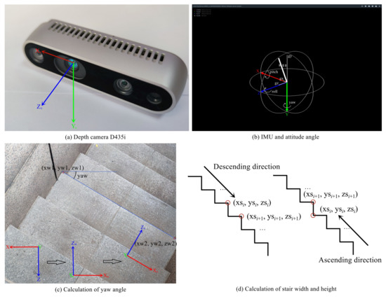 Sensors | Free Full-Text | RGB-D-Based Stair Detection and Estimation ...
