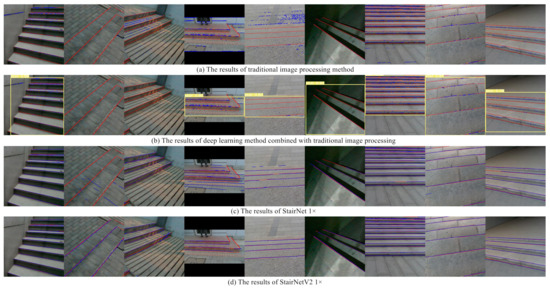 Sensors | Free Full-Text | RGB-D-Based Stair Detection and Estimation ...
