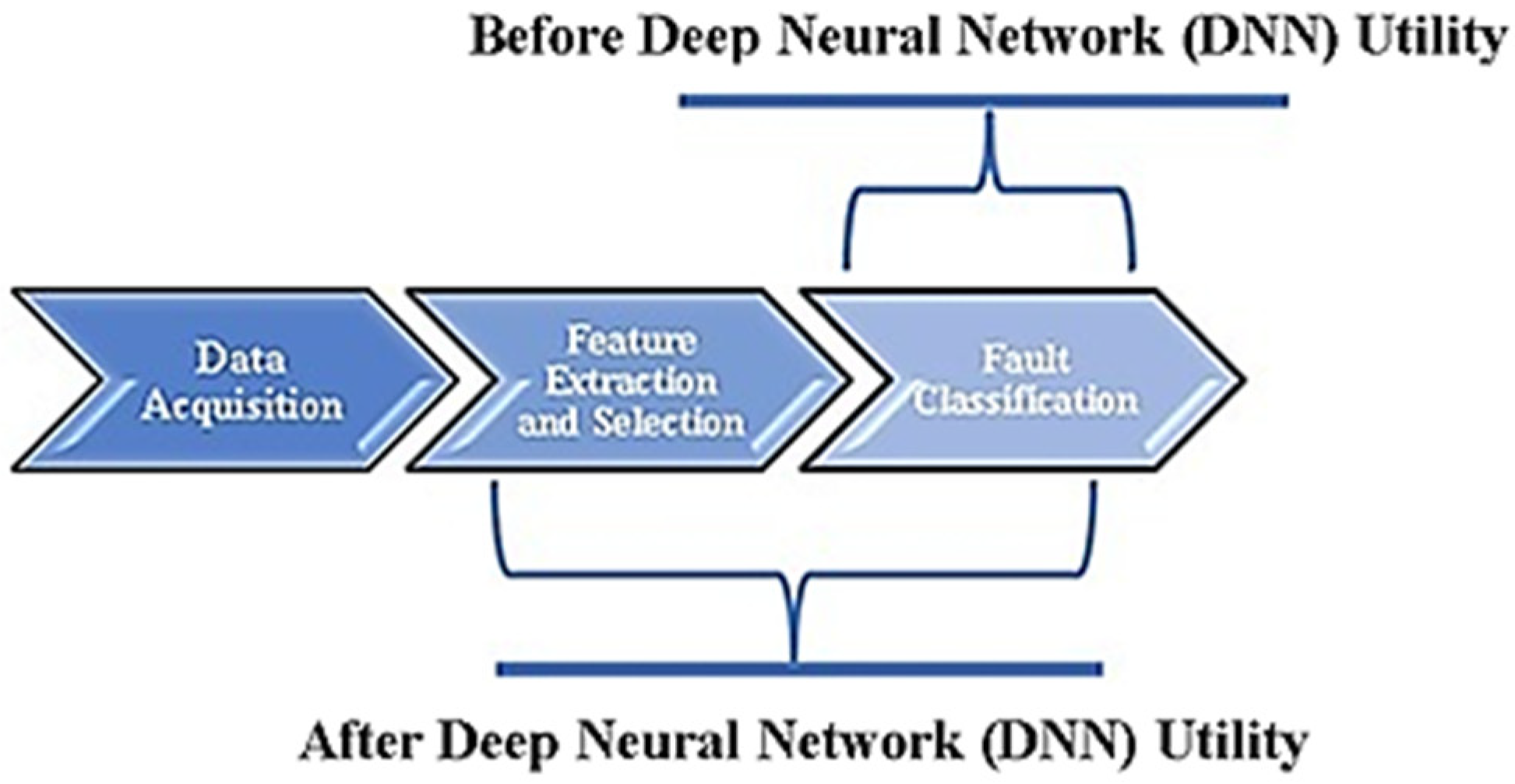Tire Condition Monitoring Using Transfer Learning-Based Deep Neural ...