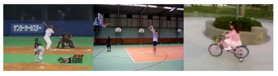 Sensors | Free Full-Text | Human Action Recognition: A Taxonomy-Based ...