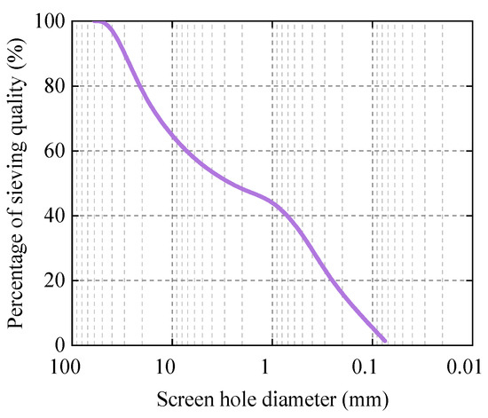 Wave Propagation Characteristics and Compaction Status of Subgrade ...
