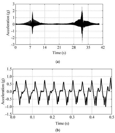 Wave Propagation Characteristics and Compaction Status of Subgrade ...