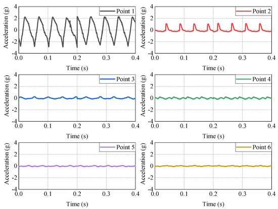 Wave Propagation Characteristics and Compaction Status of Subgrade ...