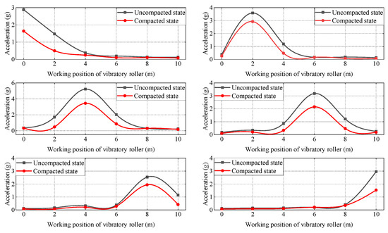 Wave Propagation Characteristics and Compaction Status of Subgrade ...