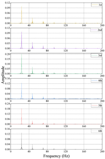 Wave Propagation Characteristics and Compaction Status of Subgrade ...