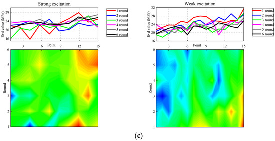 Wave Propagation Characteristics and Compaction Status of Subgrade ...