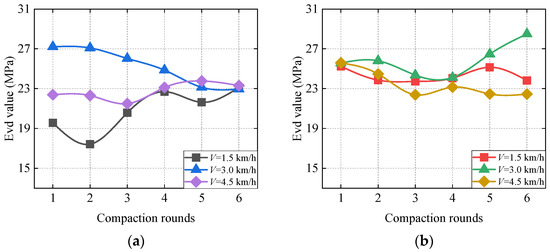 Wave Propagation Characteristics and Compaction Status of Subgrade ...