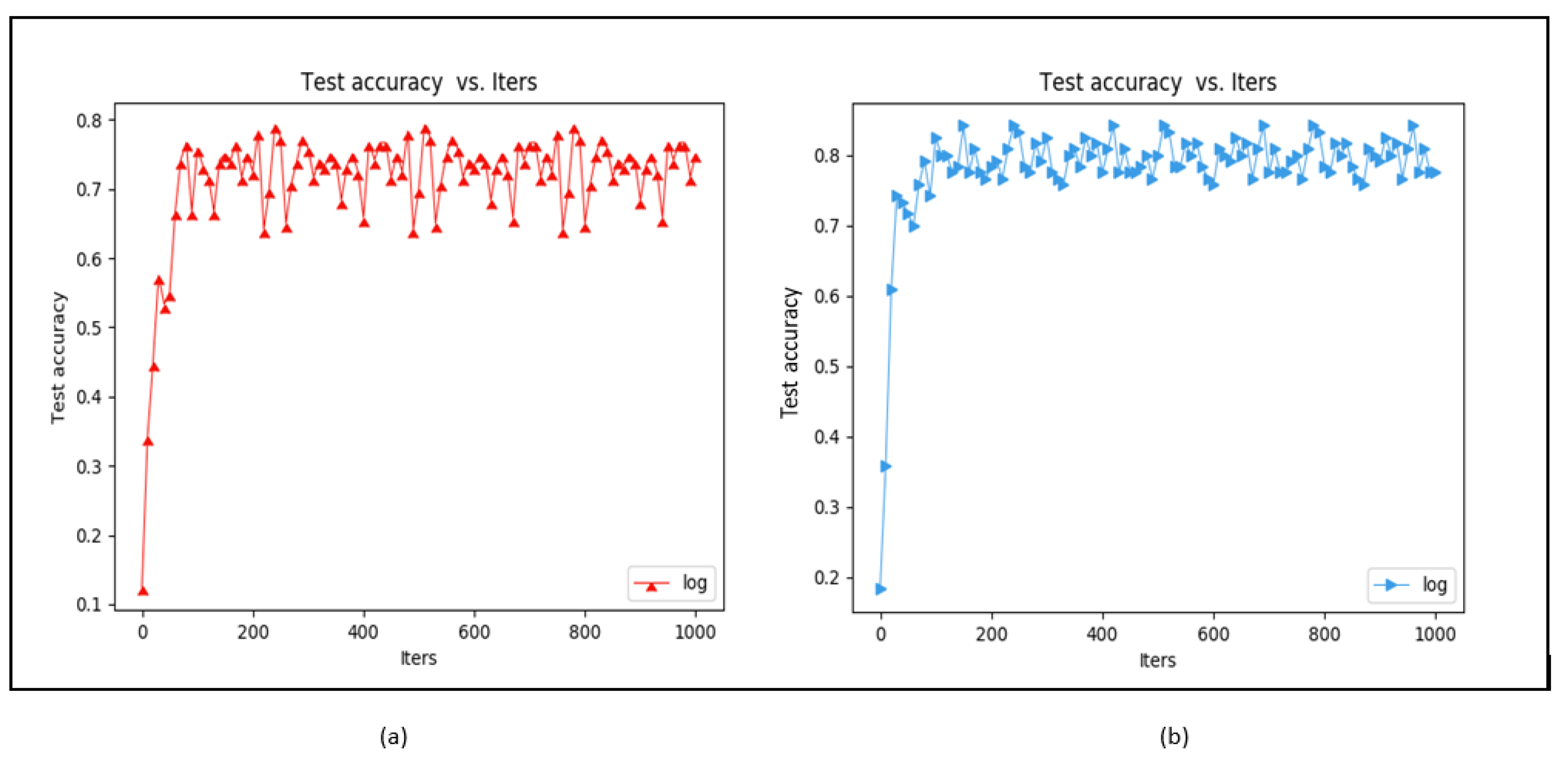 Design of Low-Complexity Convolutional Neural Network Accelerator for ...