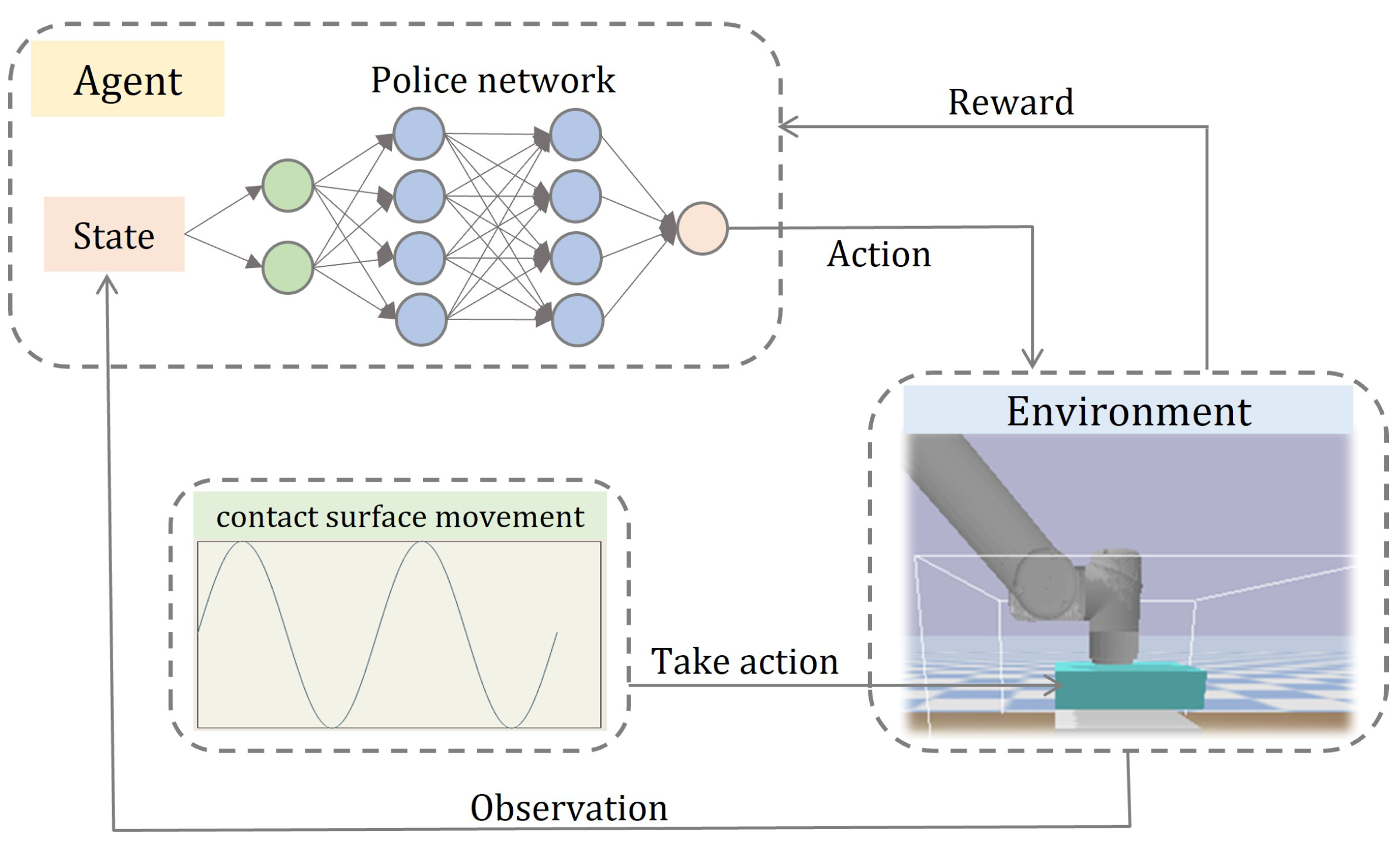 Constant Force Tracking Control Based On Deep Reinforcement Learning In Dynamic Auscultation