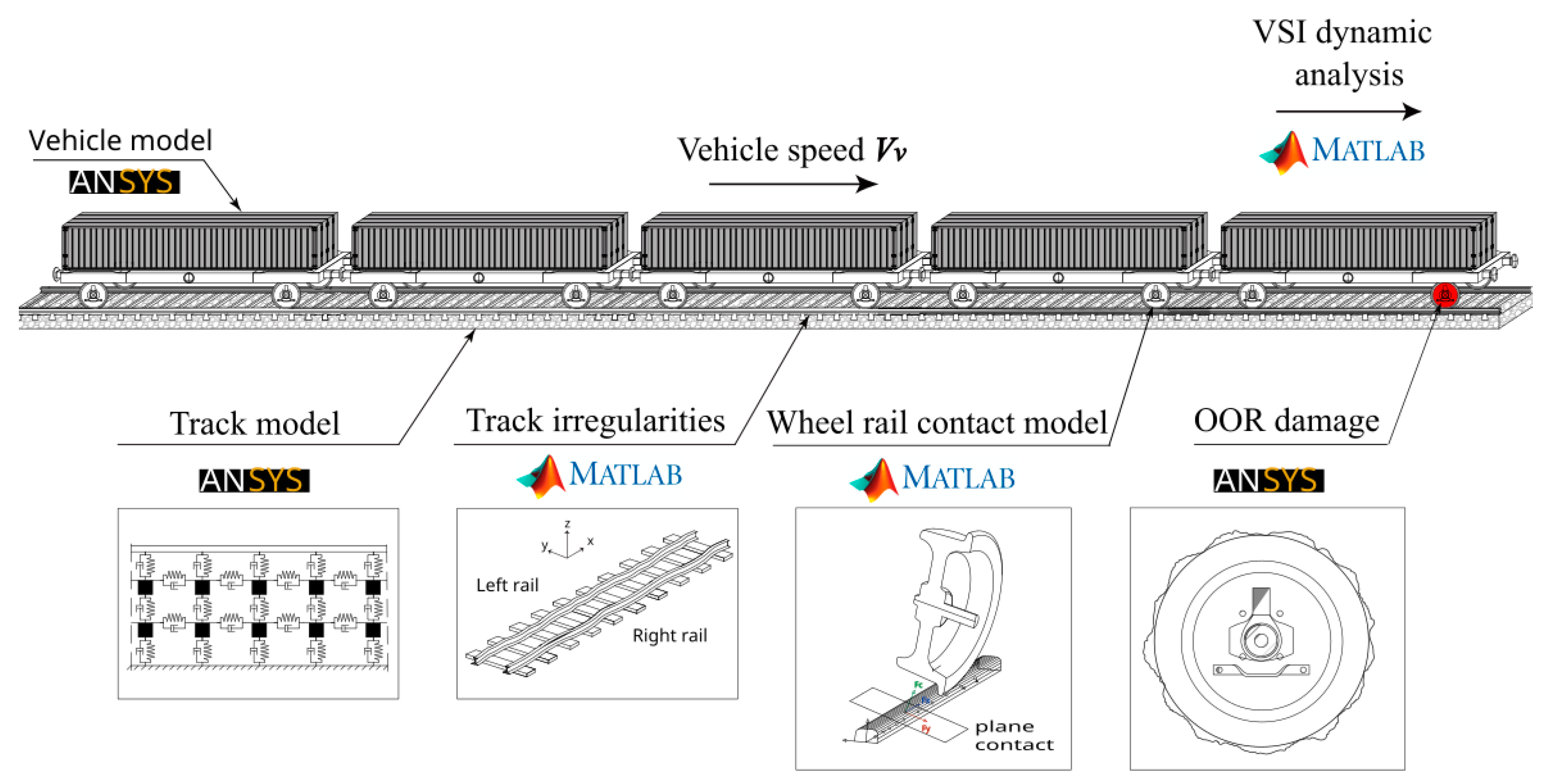 Detection of Wheel Polygonization Based on Wayside Monitoring and ...