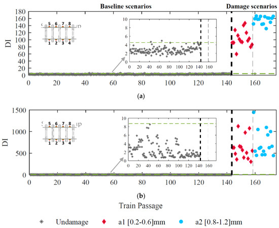 Detection of Wheel Polygonization Based on Wayside Monitoring and ...