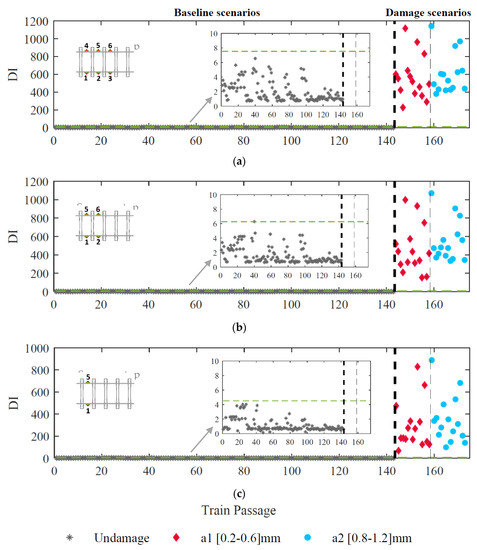Detection of Wheel Polygonization Based on Wayside Monitoring and Artificial Intelligence