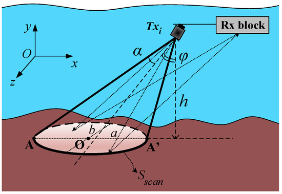Estimation of the Acoustic Transducer Beam Aperture by Using the ...