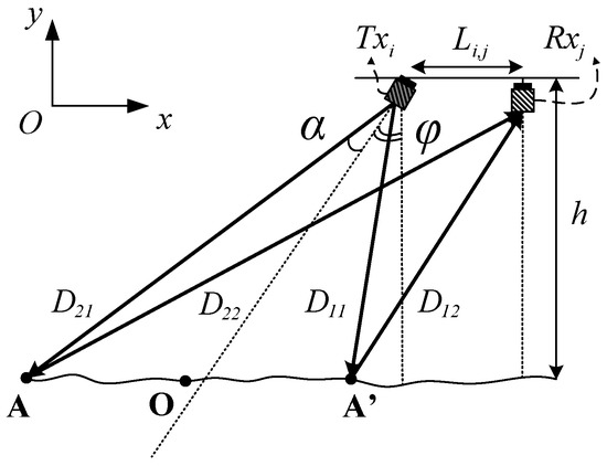 Estimation of the Acoustic Transducer Beam Aperture by Using the ...