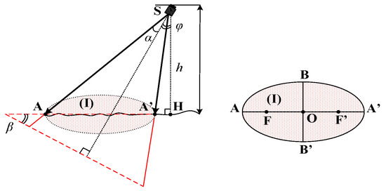 Estimation of the Acoustic Transducer Beam Aperture by Using the ...