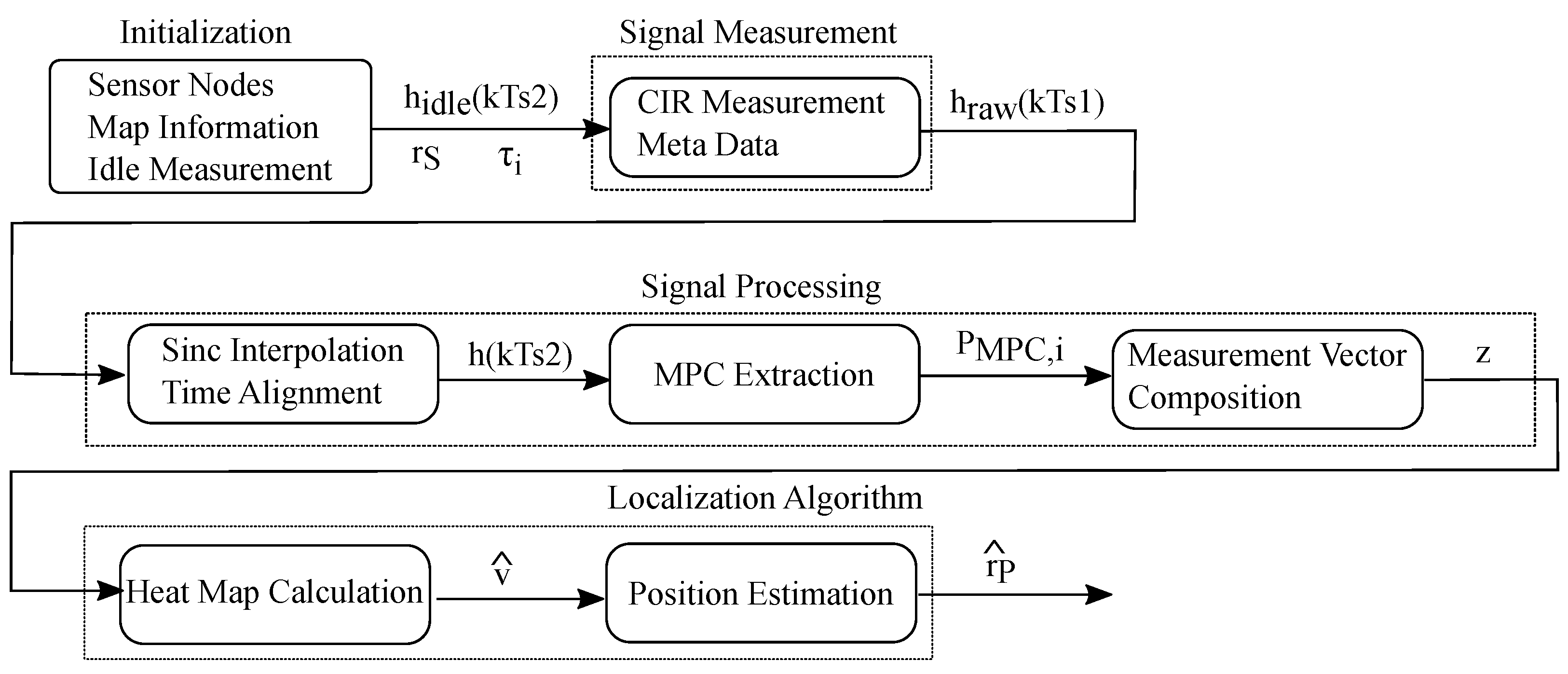 Sensors | Free Full-Text | MA-RTI: Design and Evaluation of a Real ...