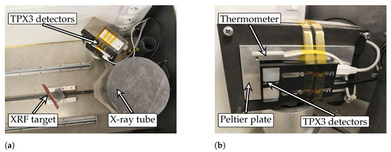 Timepix3: Temperature Influence on Radiation Energy Measurement with Si ...