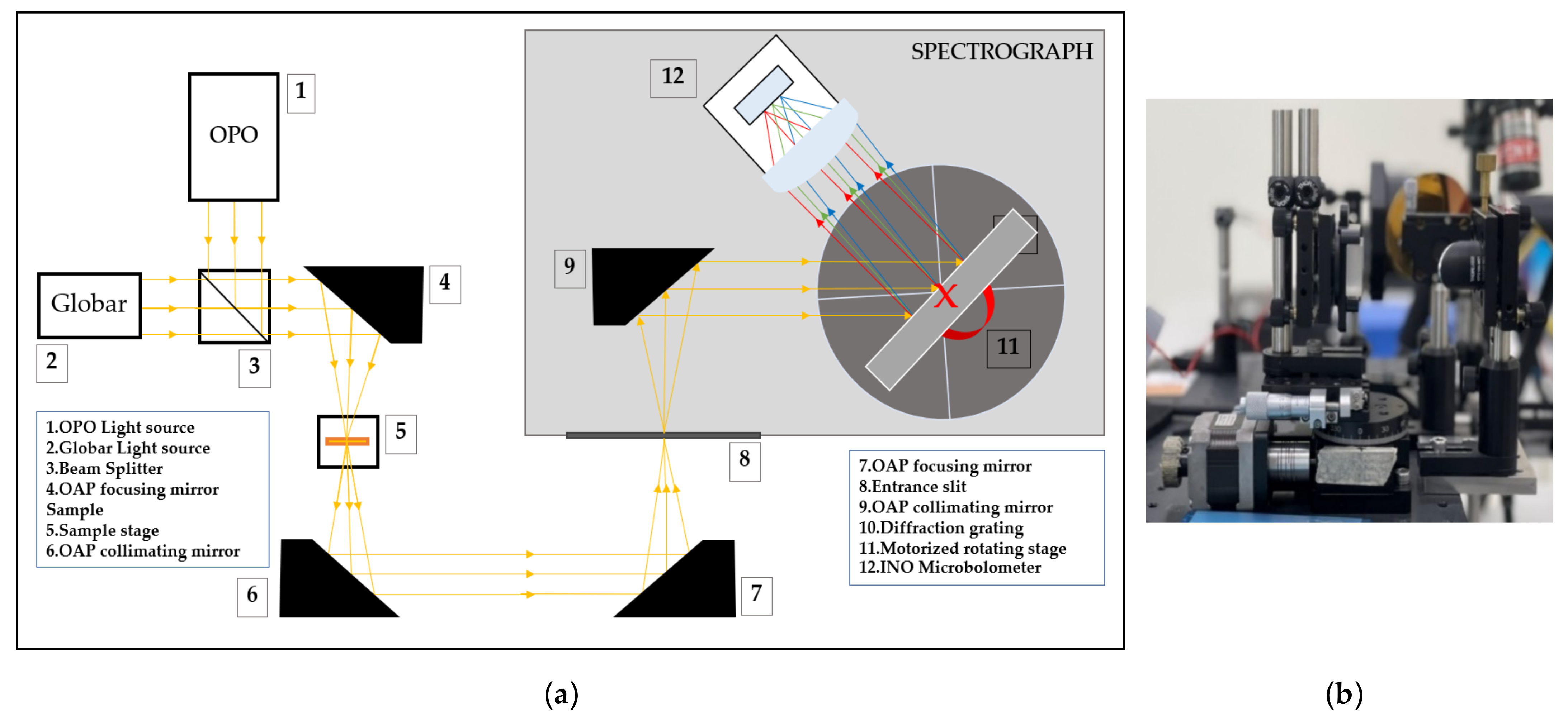 Design of MIR Dispersive Spectrograph System with Uncooled Microbolometer