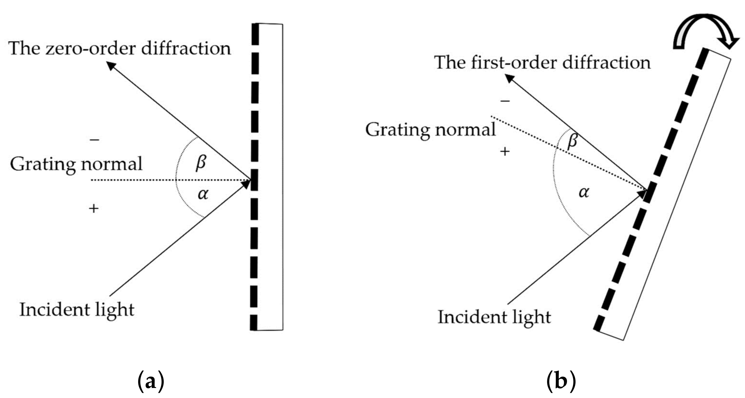 Design of MIR Dispersive Spectrograph System with Uncooled Microbolometer