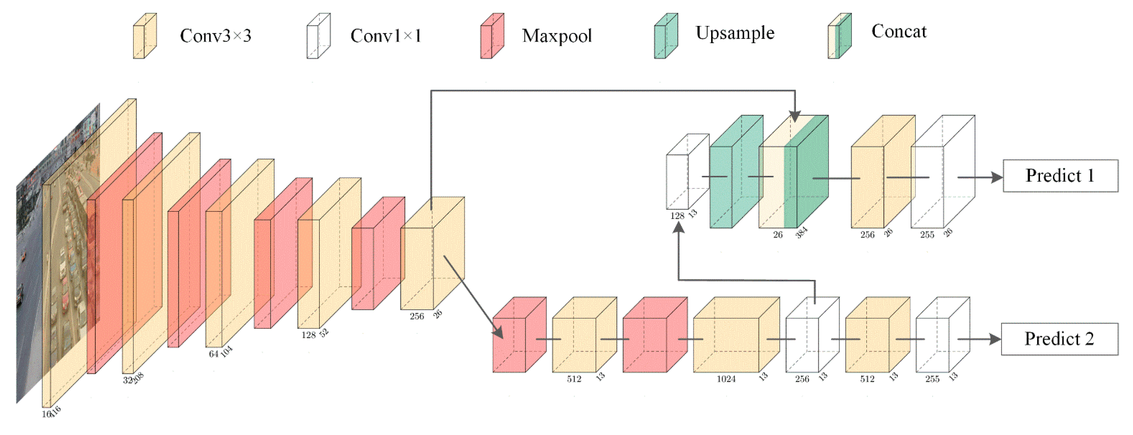 Sensors | Free Full-Text | FPGA-Based Vehicle Detection and Tracking Accelerator