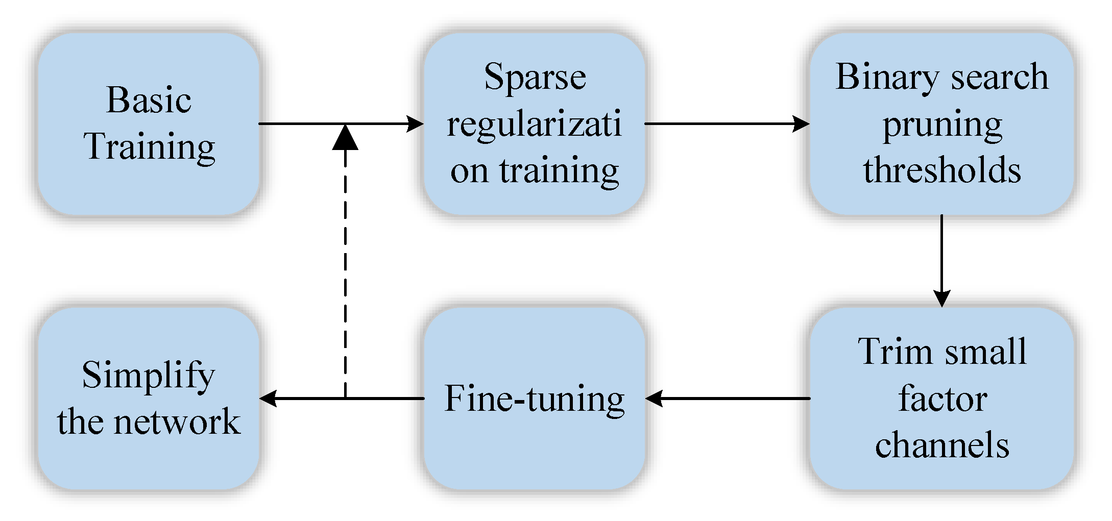 Sensors | Free Full-Text | FPGA-Based Vehicle Detection and Tracking Accelerator