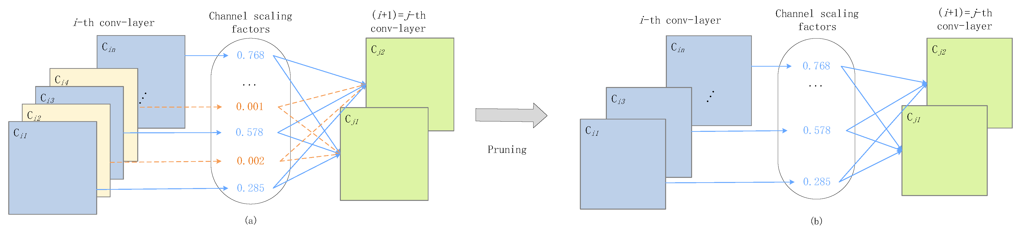 Sensors | Free Full-Text | FPGA-Based Vehicle Detection and Tracking Accelerator