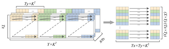 Sensors | Free Full-Text | FPGA-Based Vehicle Detection and Tracking Accelerator