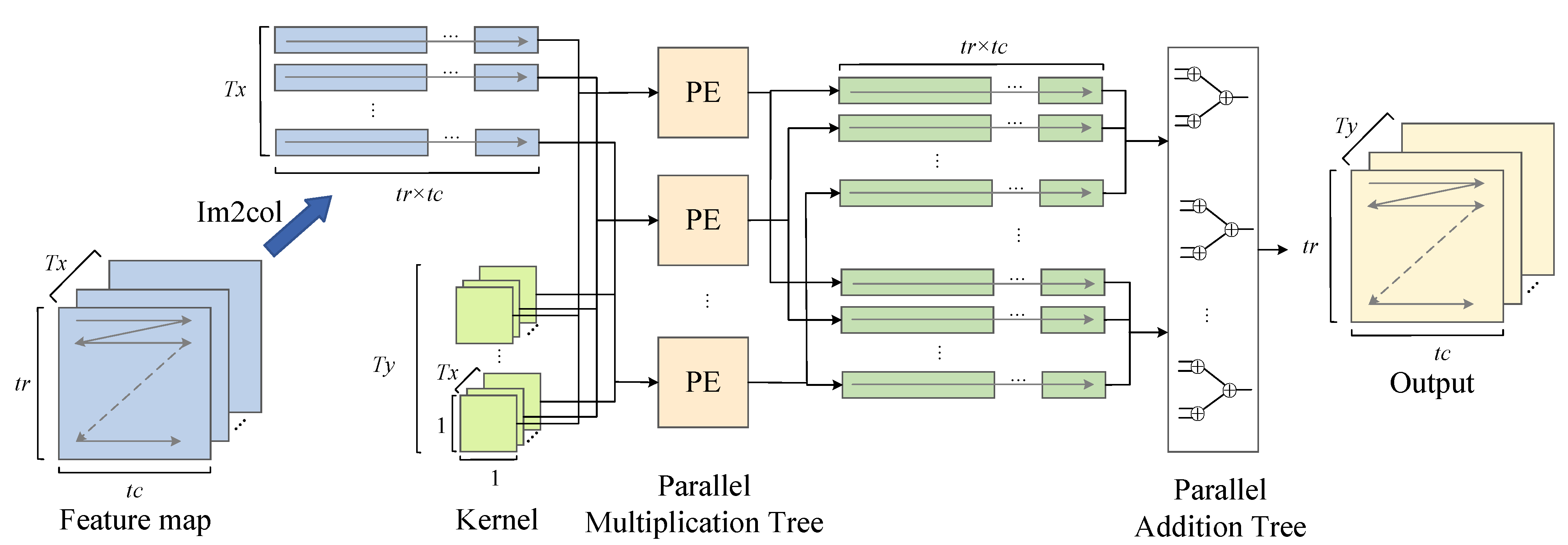 Sensors | Free Full-Text | FPGA-Based Vehicle Detection and Tracking Accelerator