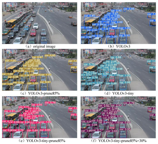 Sensors | Free Full-Text | FPGA-Based Vehicle Detection and Tracking Accelerator