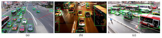 Sensors | Free Full-Text | FPGA-Based Vehicle Detection and Tracking Accelerator