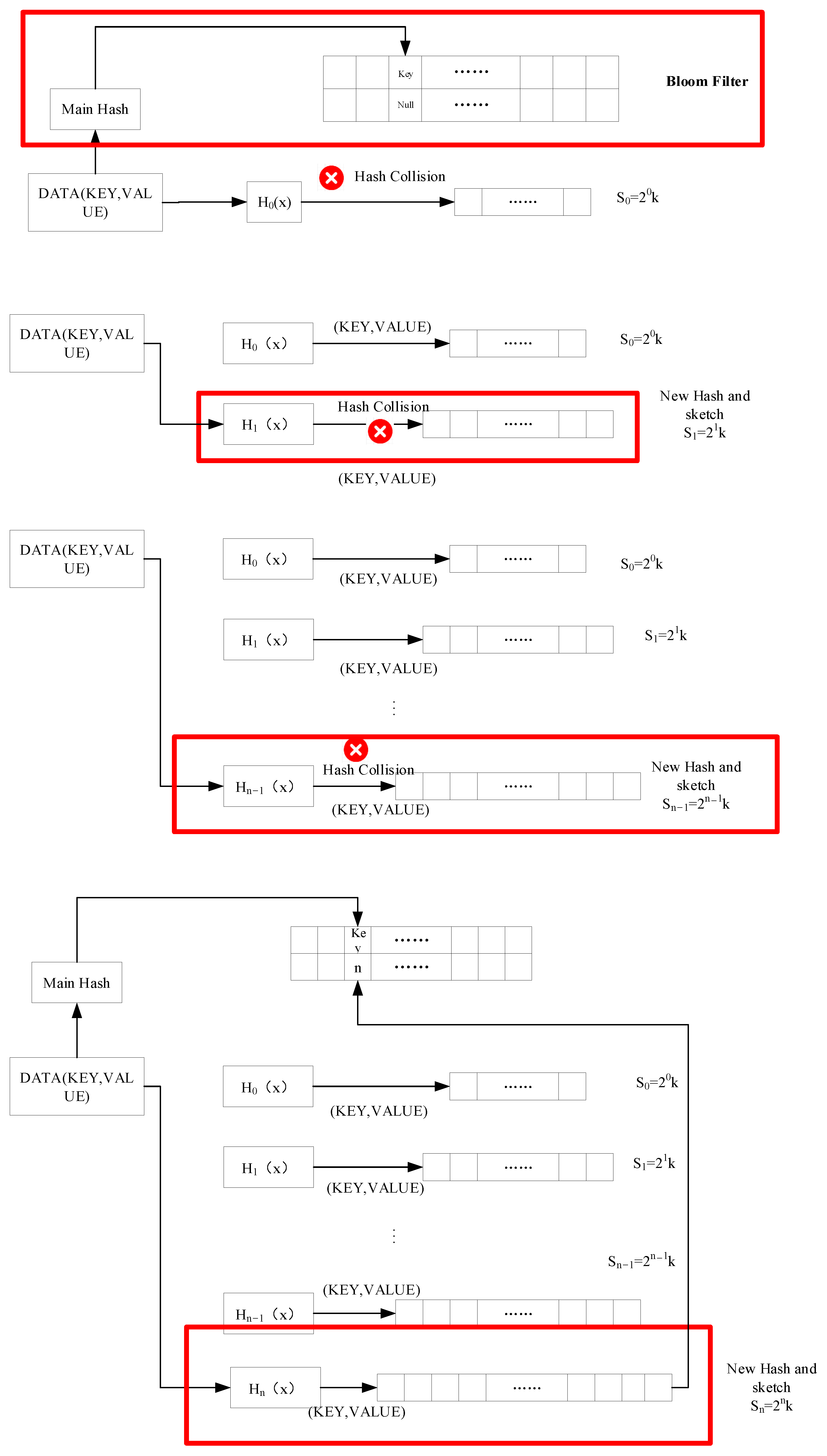 APT Attack Detection Scheme Based on CK Sketch and DNS Traffic