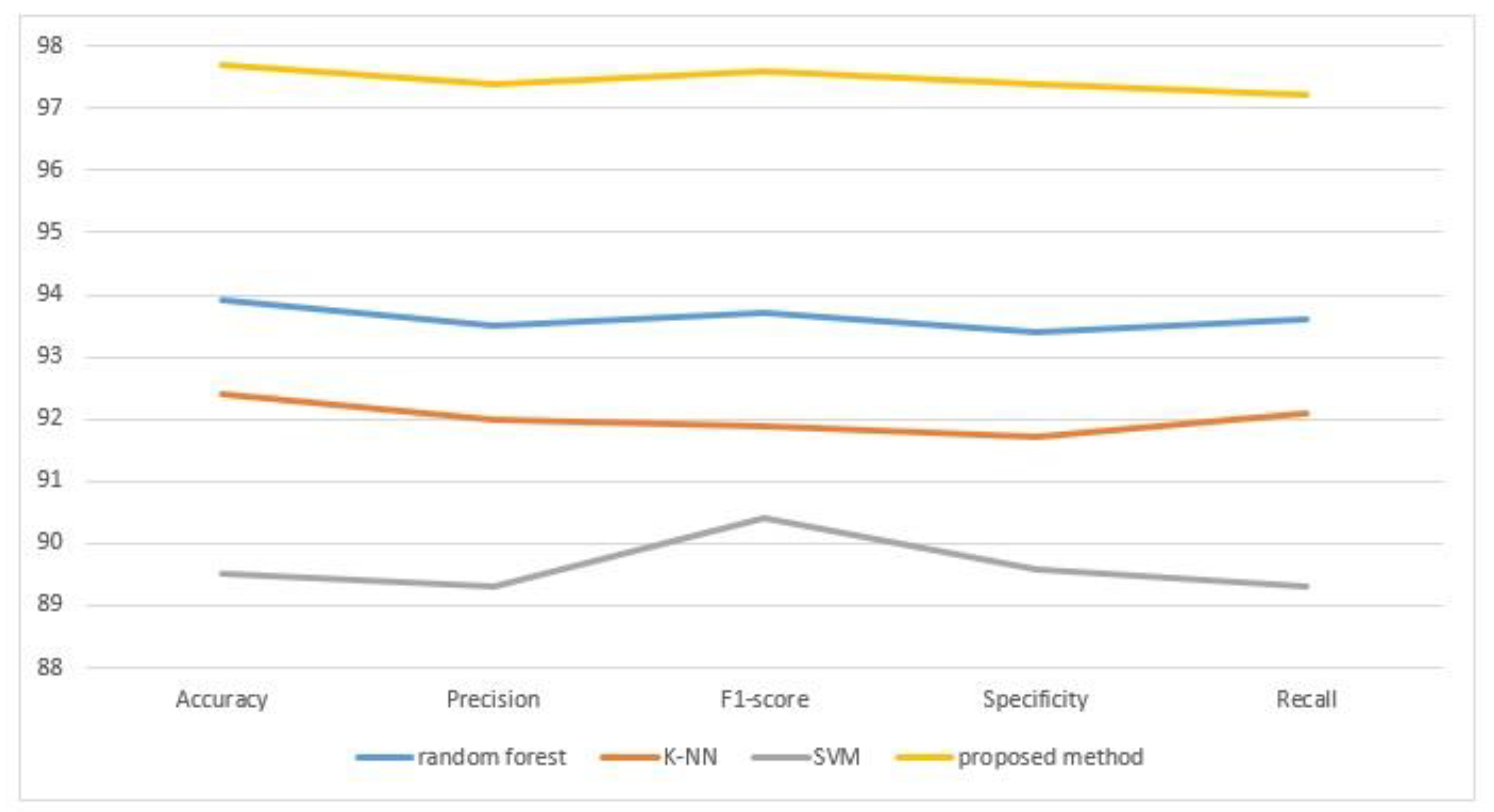An Optimized Ensemble Deep Learning Model for Predicting Plant miRNA ...