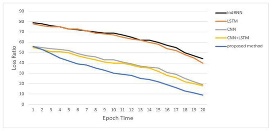 An Optimized Ensemble Deep Learning Model for Predicting Plant miRNA ...