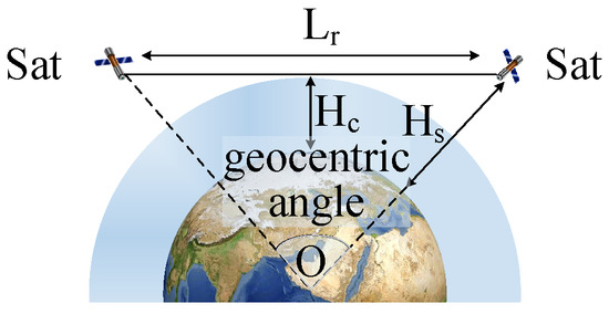 Sensors | Free Full-Text | An LEO Constellation Early Warning System ...