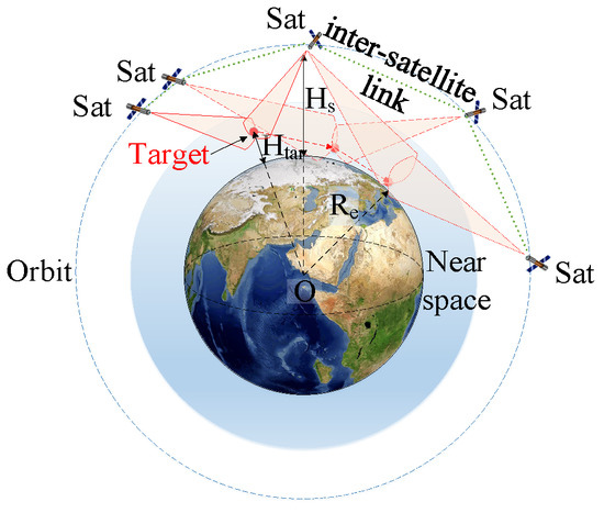 Sensors | Free Full-Text | An LEO Constellation Early Warning System ...