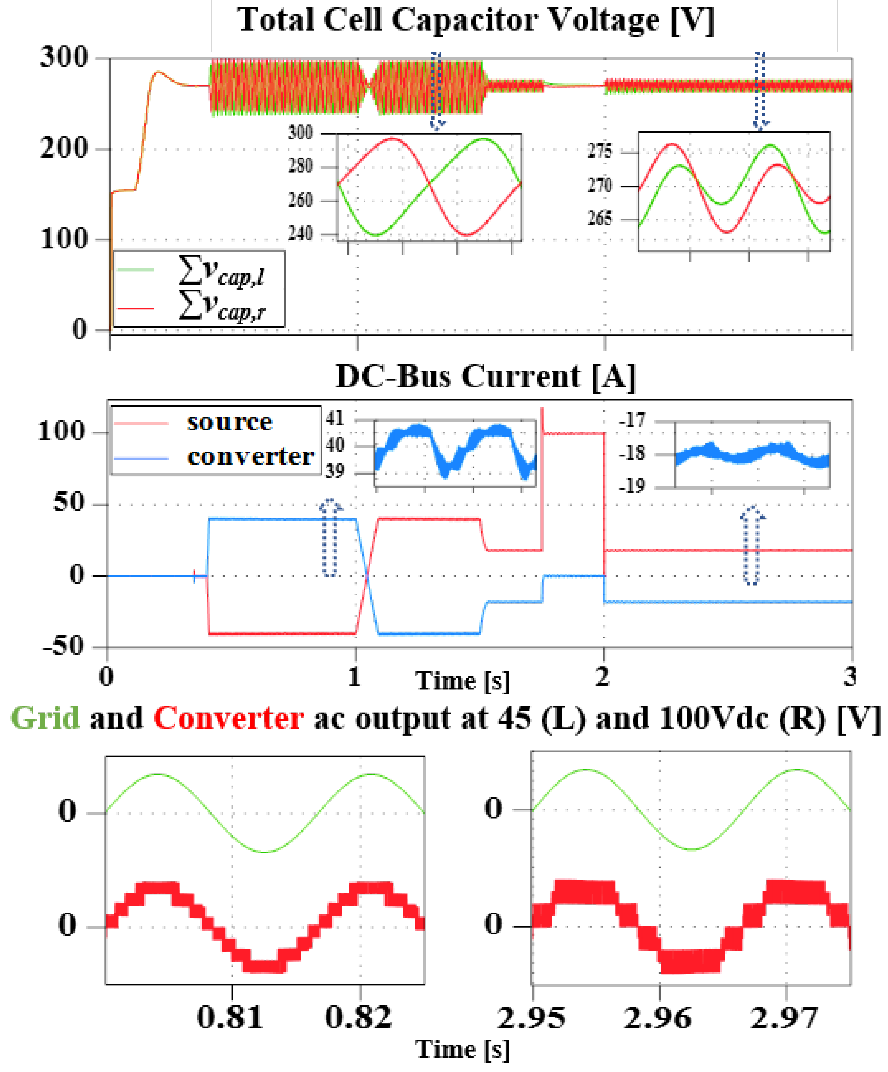 A Center-Tapped Transformer Based Multifunctional Single-Phase ...