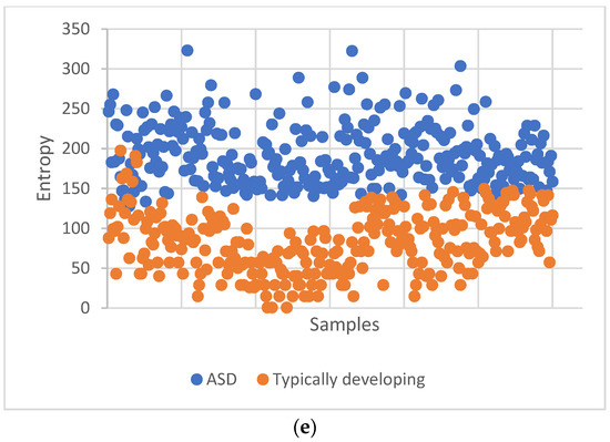 Energy-Efficient EEG-Based Scheme for Autism Spectrum Disorder ...