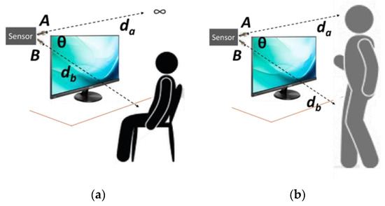 A Privacy-Preserving Desk Sensor for Monitoring Healthy Movement Breaks ...